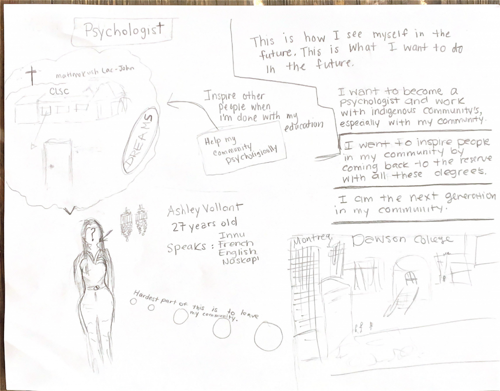 7th Gen Character Design – Journeys & Crossroads – Initiative for ...