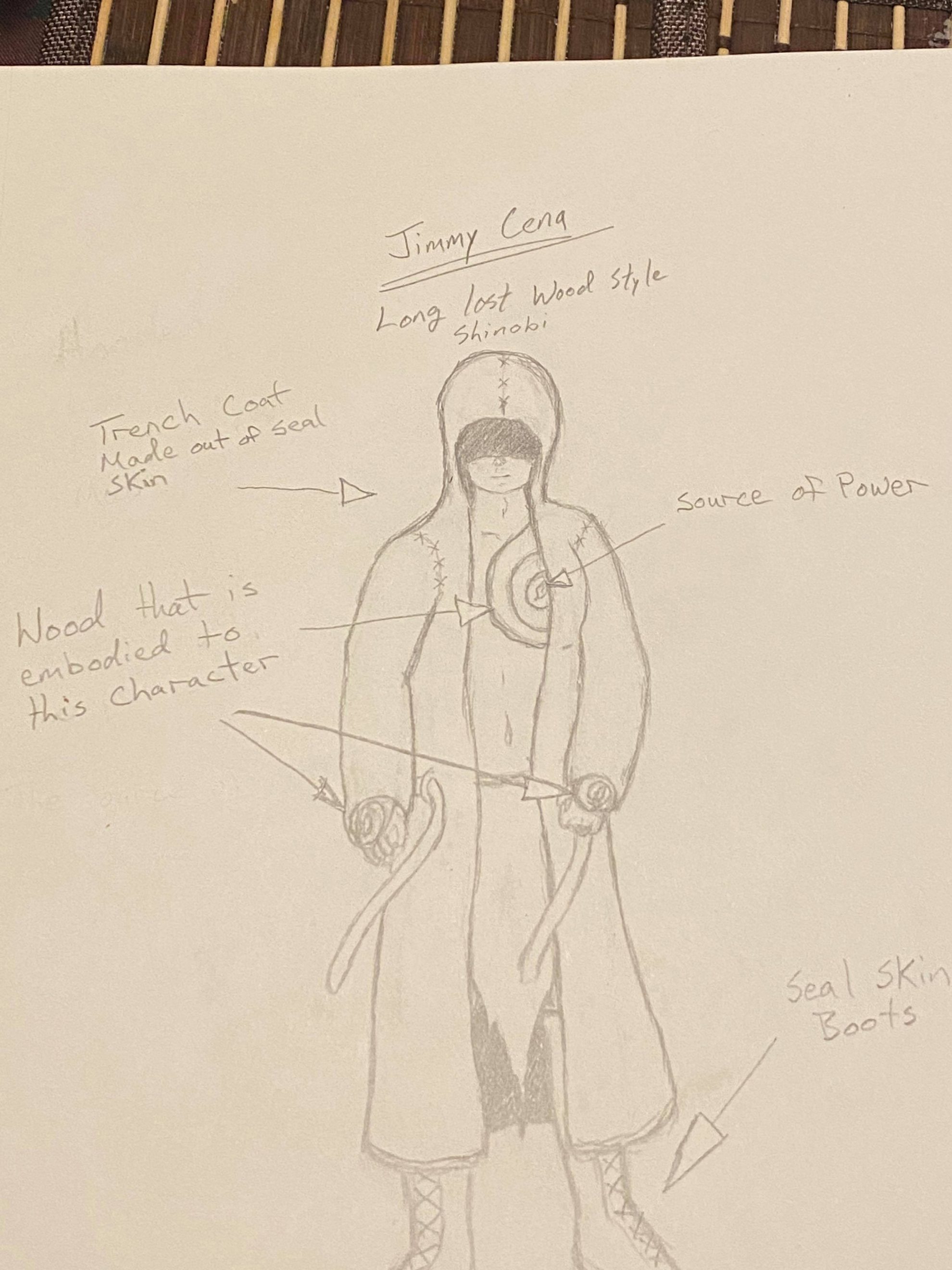 7th Gen Character Design – Wemindji Youth Centre – Initiative for ...
